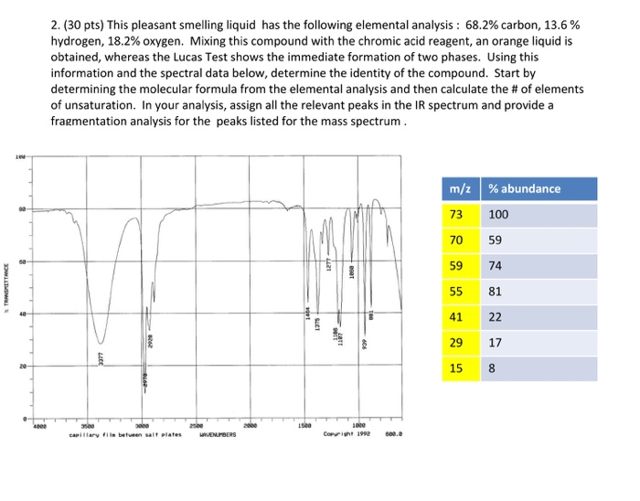 Solved 1. (34 pts) This liquid is stinky with a strong fishy | Chegg.com