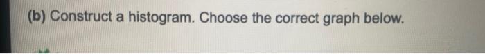Solved (b) Construct a histogram. Choose the correct graph | Chegg.com