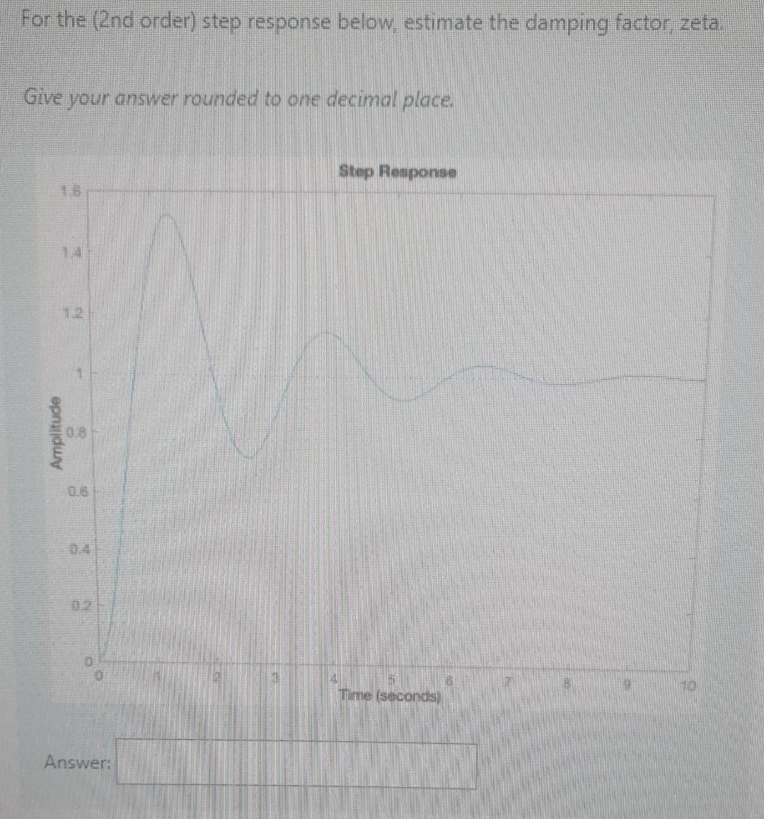 Solved For the (2nd order) step response below, estimate the | Chegg.com