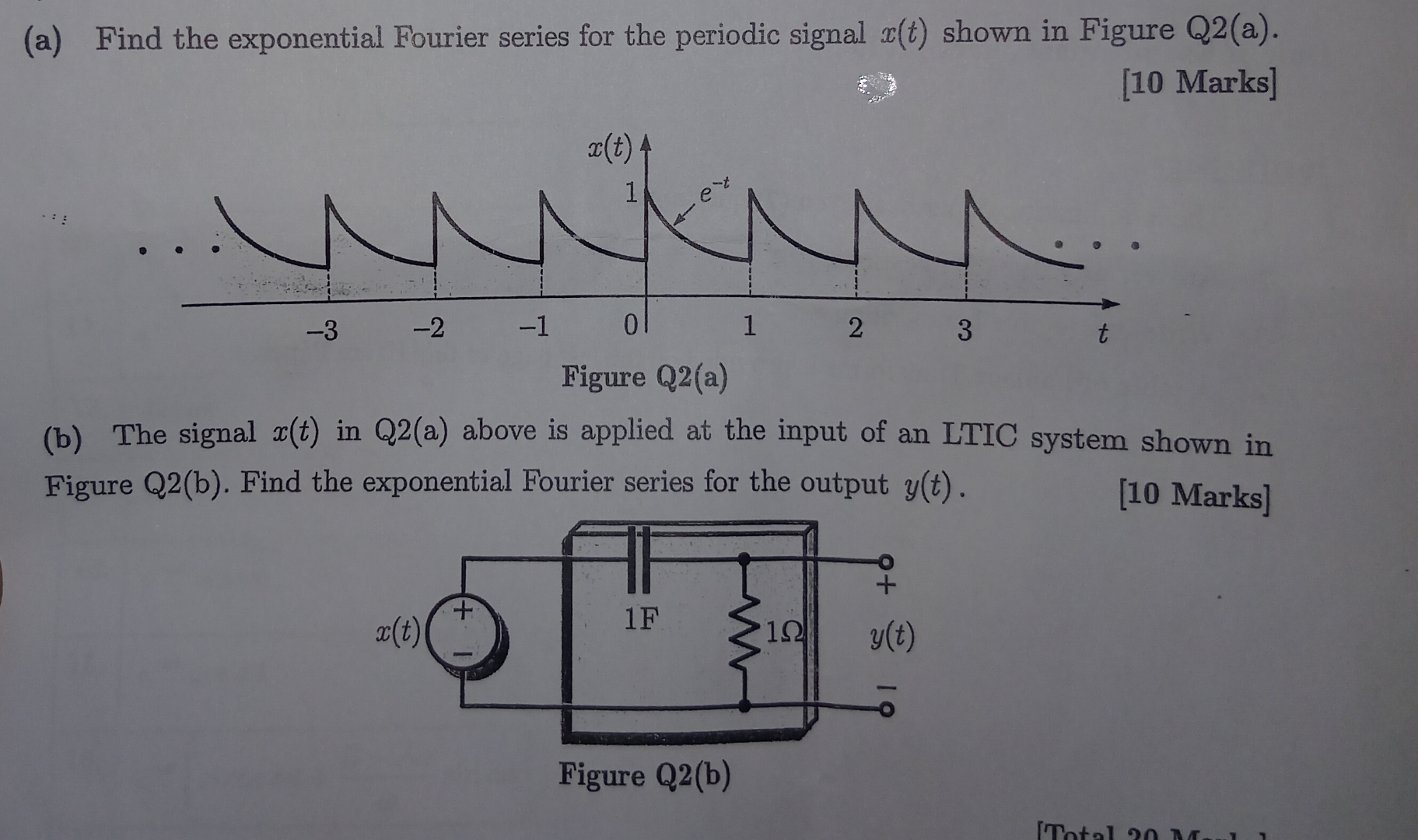 Solved (a) ﻿Find the exponential Fourier series for the | Chegg.com