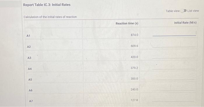 Solved Complete the following table by calculating the | Chegg.com