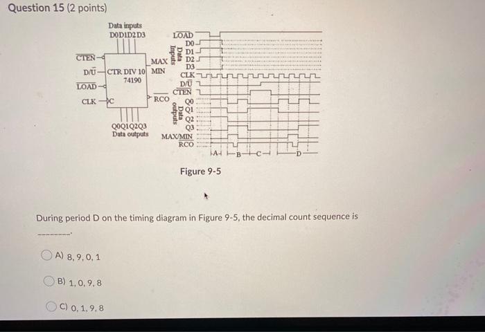 Solved Question 15 (2 points) Data inputs DODID2D3 LOAD DOS | Chegg.com