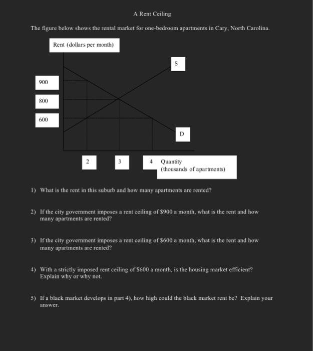 Solved A Rent Ceiling The figure below shows the rental | Chegg.com