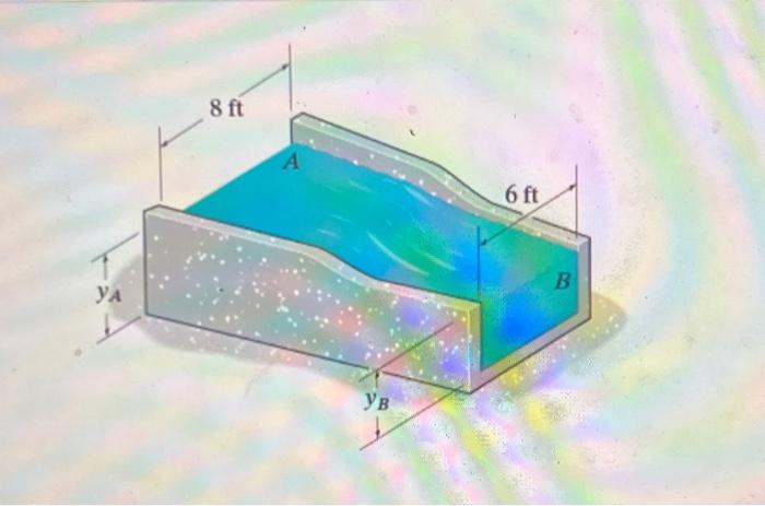 Solved The rectangular channel passes throuph a transition | Chegg.com
