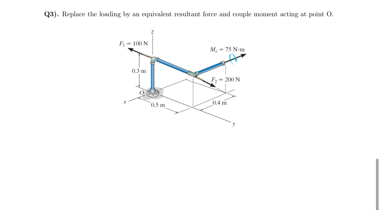 Solved Q3). ﻿Replace the loading by an equivalent resultant | Chegg.com