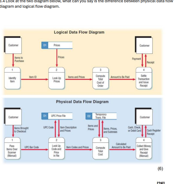 Solved 3.4 ﻿Look at the two diagram below, what can you say | Chegg.com