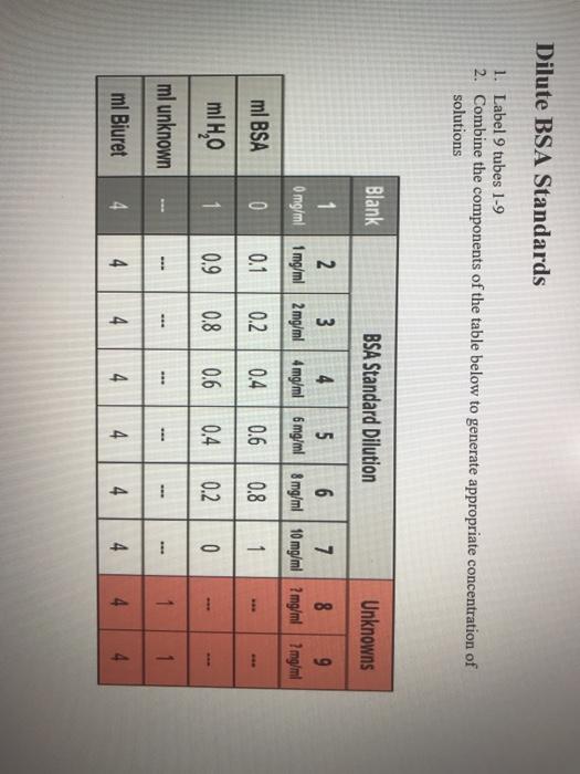 Dilute BSA Standards 1. Label 9 tubes 1-9 2. Combine | Chegg.com
