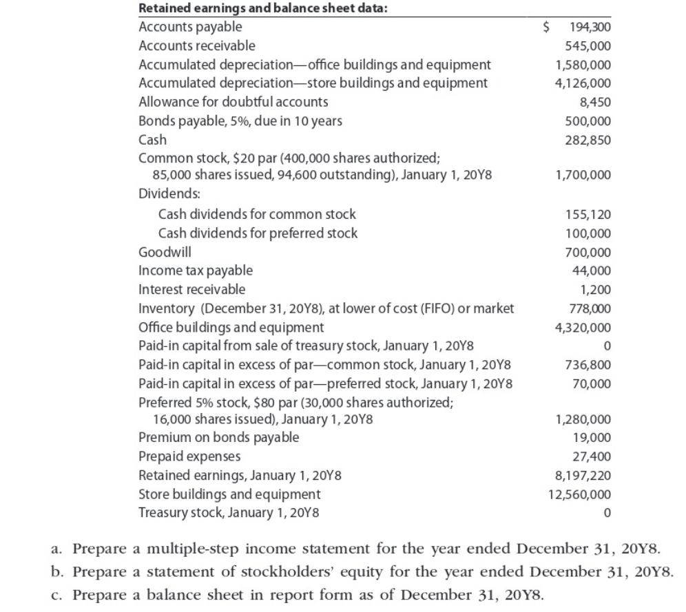 Solved Income statement data:Retained earnings and balance | Chegg.com