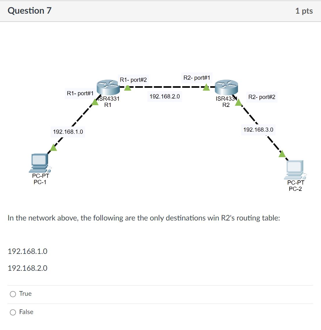Solved Question 7In the network above, the following are the | Chegg.com