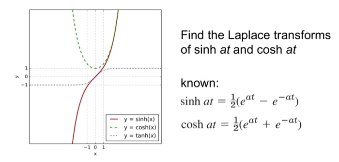Solved Find the Laplace transforms of sinh at and cosh at 1 | Chegg.com