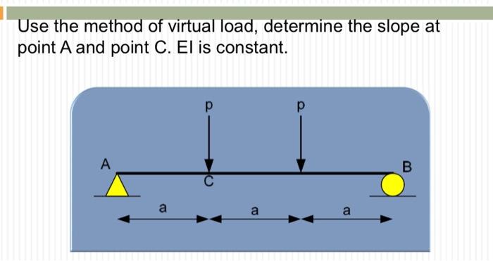 Solved Use the method of virtual load, determine the slope | Chegg.com