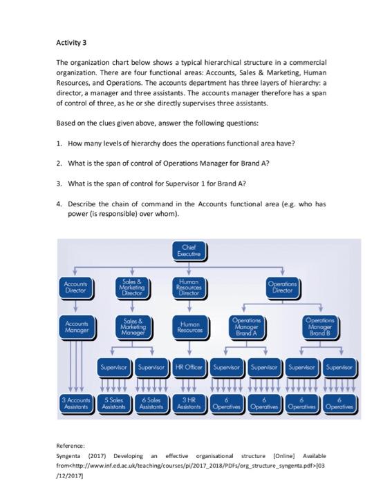 Solved Activity 1 Look at the organizational structure below | Chegg.com