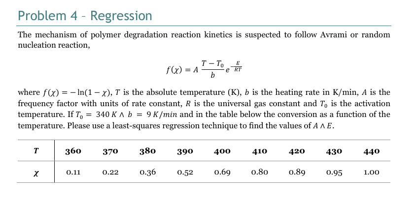 Solved Problem 4 - ﻿RegressionThe mechanism of ﻿polymer | Chegg.com