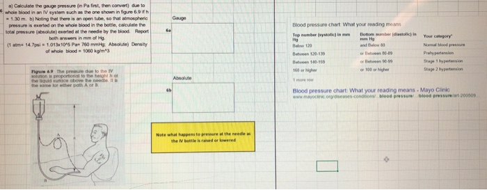 Blood pressure chart. What your reading means a) | Chegg.com