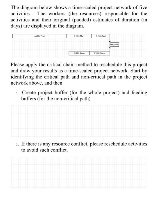 Solved The diagram below shows a time-scaled project network | Chegg.com
