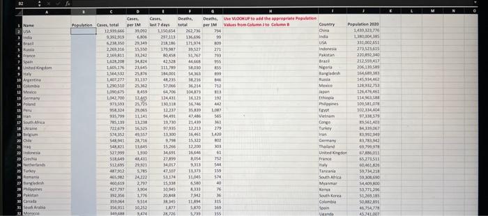 Solved Use VLOOKUP to add the appropriate Population Values | Chegg.com