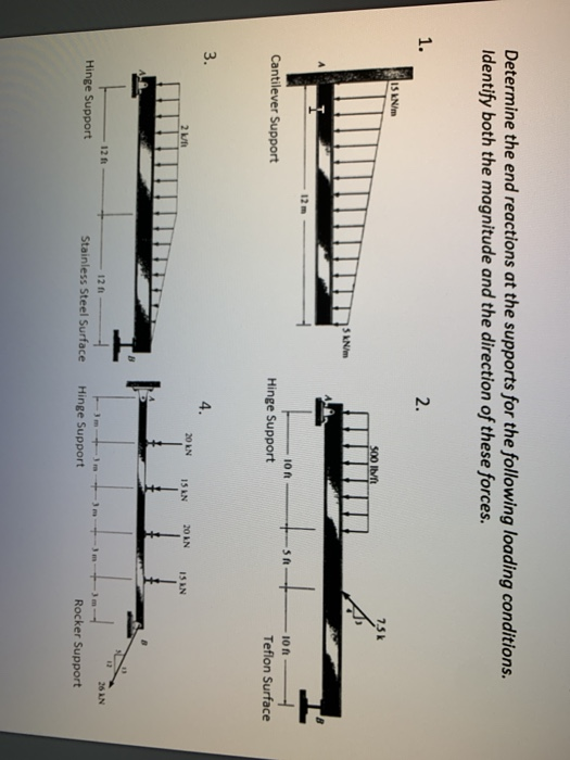Solved Determine the end reactions at the supports for the | Chegg.com