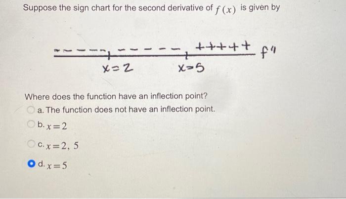 Solved Suppose the sign chart for the second derivative of | Chegg.com