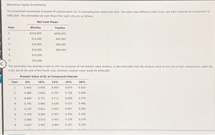 Solved Present Value of an Annuity of $1 at Compound | Chegg.com