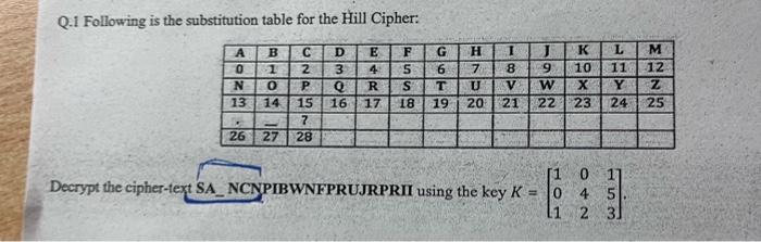 Solved Q.1 Following is the substitution table for the Hill | Chegg.com