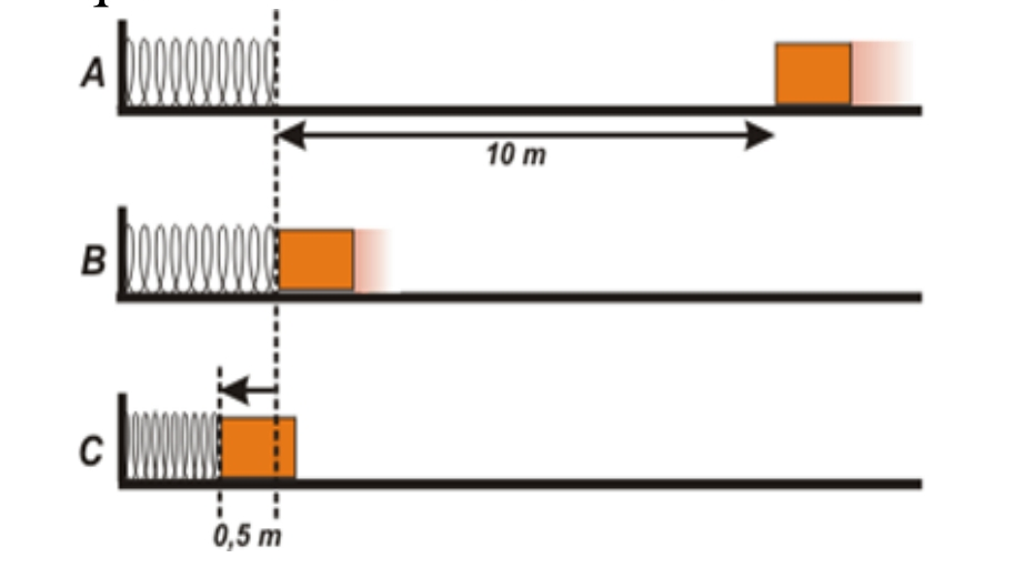 Solved A 30 kg box slides down a horizontal surface with | Chegg.com