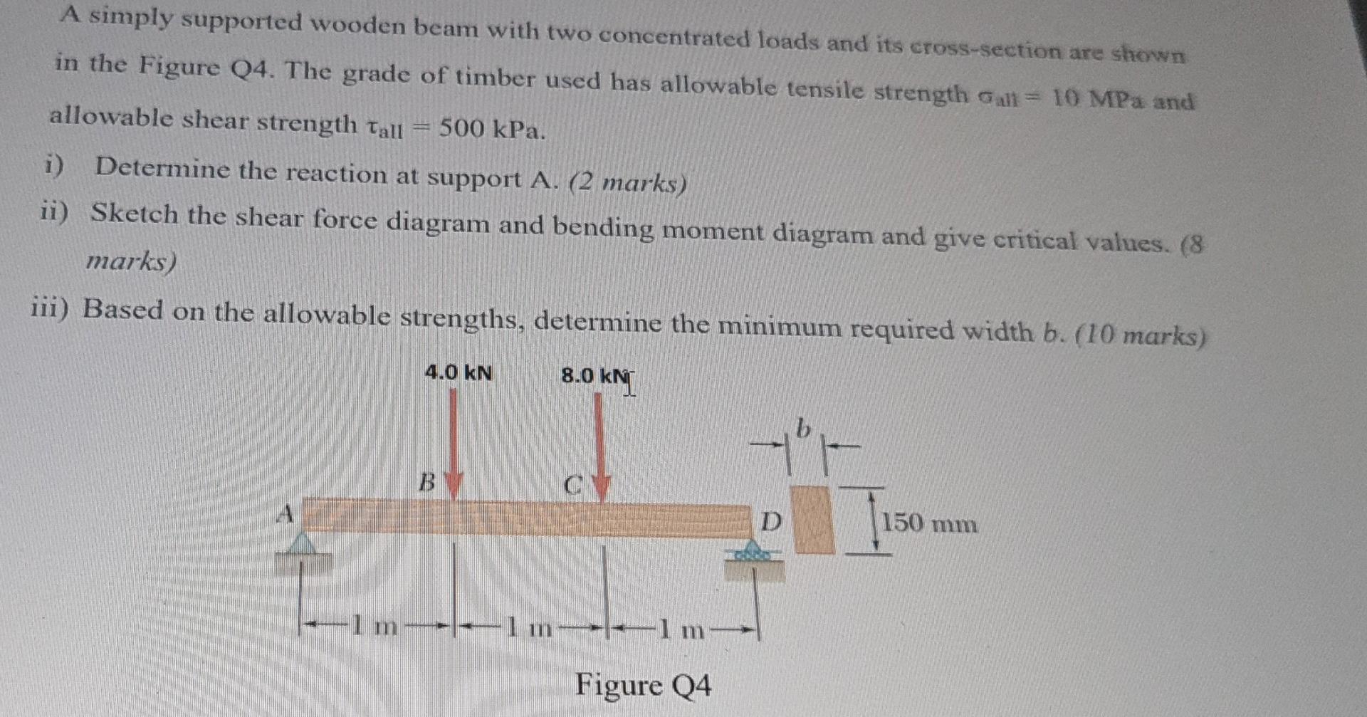 Solved A simply supported wooden beam with two concentrated | Chegg.com