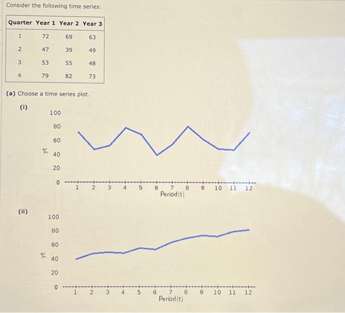 Solved Consider the following time series: (a) Choose a time | Chegg.com