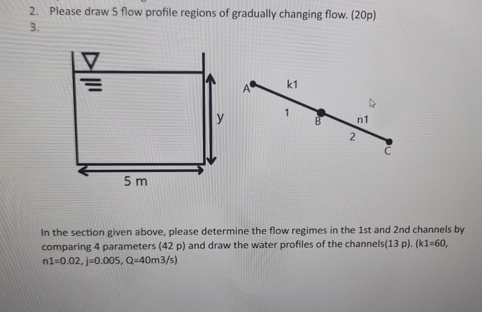 Solved Please draw 5 ﻿flow profile regions of gradually | Chegg.com