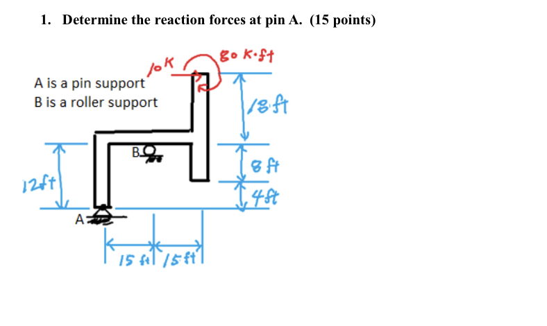 Solved Determine the reaction forces at pin A. (15 | Chegg.com