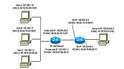 Solved 5. [15 points) Refer to the diagram below. Hosts A, B | Chegg.com