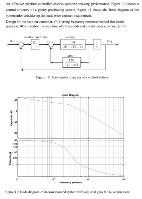 An effective position controller ensures accurate | Chegg.com