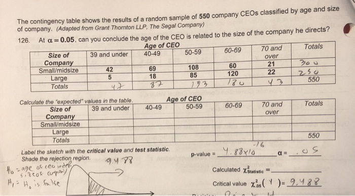 Solved The contingency table shows the results of a random | Chegg.com