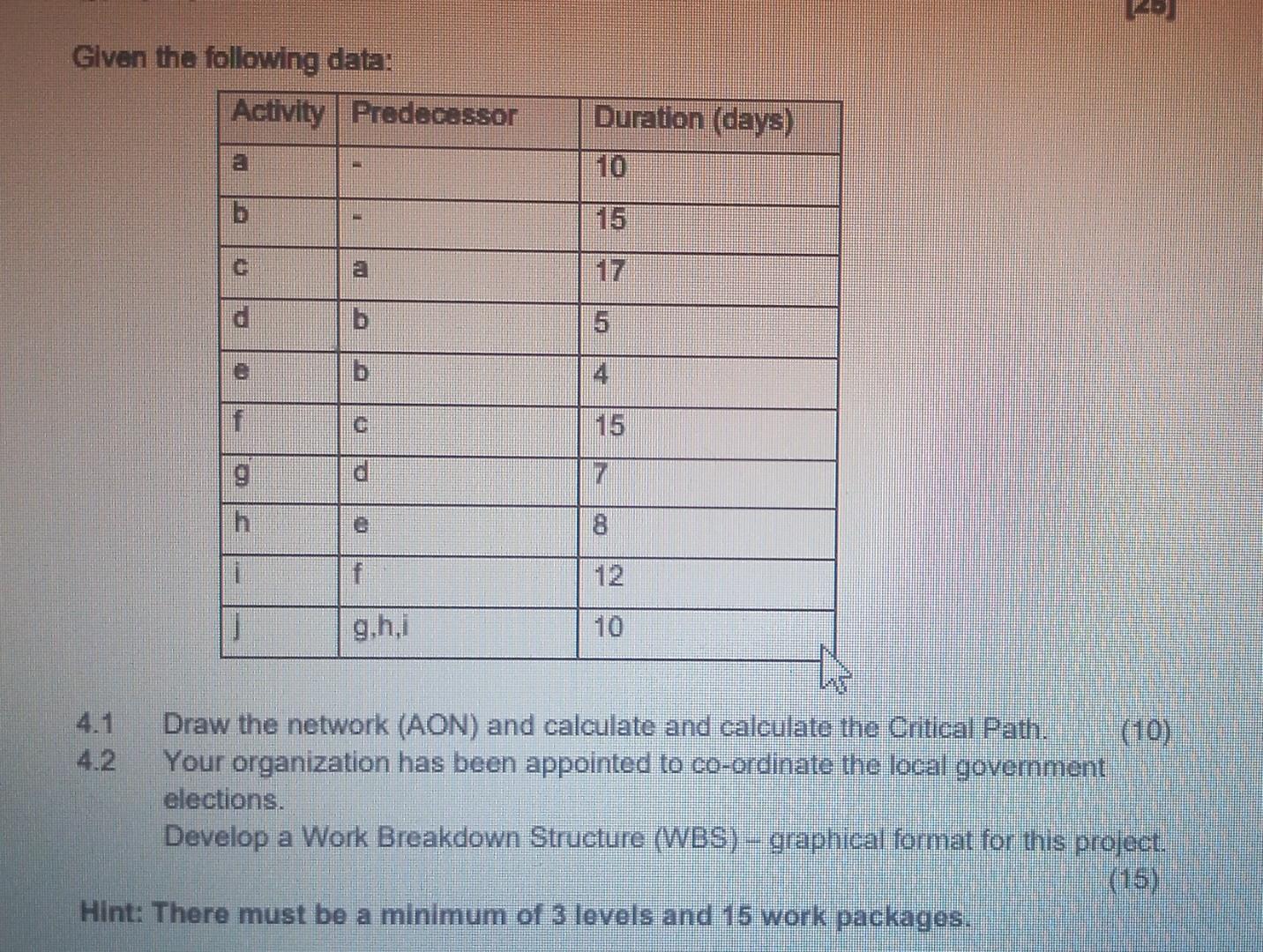 Solved Glven the following data: 4.1 Draw the network (AON) | Chegg.com