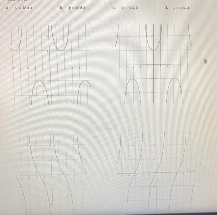Solved 4. Below are four graphs of trigonometric functions. | Chegg.com