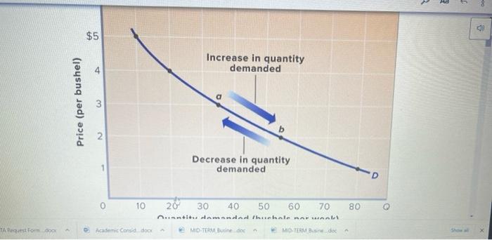 freedom of enterprise self-interest mutually | Chegg.com