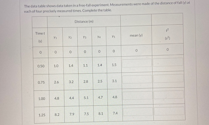 Solved The data table shows data taken in a free-fall | Chegg.com