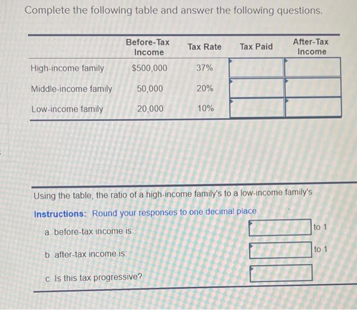 Solved Assume that total output is determined by the | Chegg.com