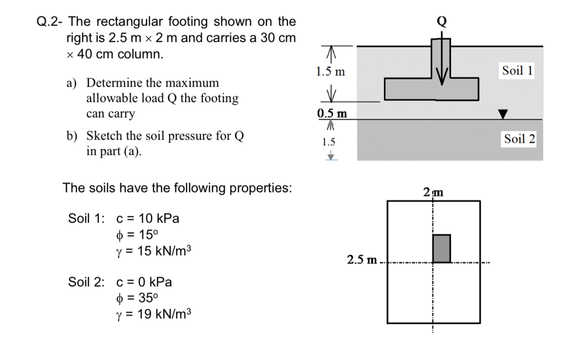Solved Q.2- ﻿The rectangular footing shown on the right is | Chegg.com