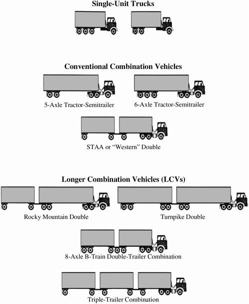 Solved Single-Unit Trucks Conventional Combination Vehicles | Chegg.com