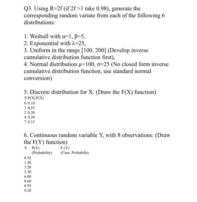 Solved Q3. Using R=2f (if 2f>1 take 0.98 ), generate the | Chegg.com