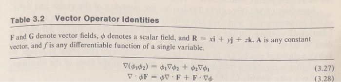 Solved 1. Verify eqs. (3.27) and (3.28). Table 3.2 Vector | Chegg.com
