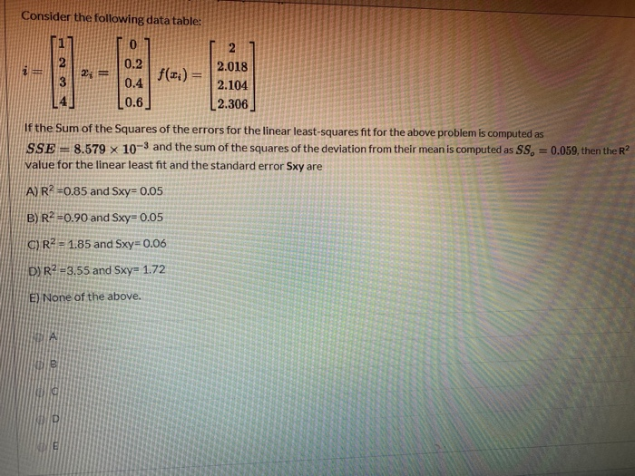 Consider the following data table: 2.018 2.104 2.306 | Chegg.com