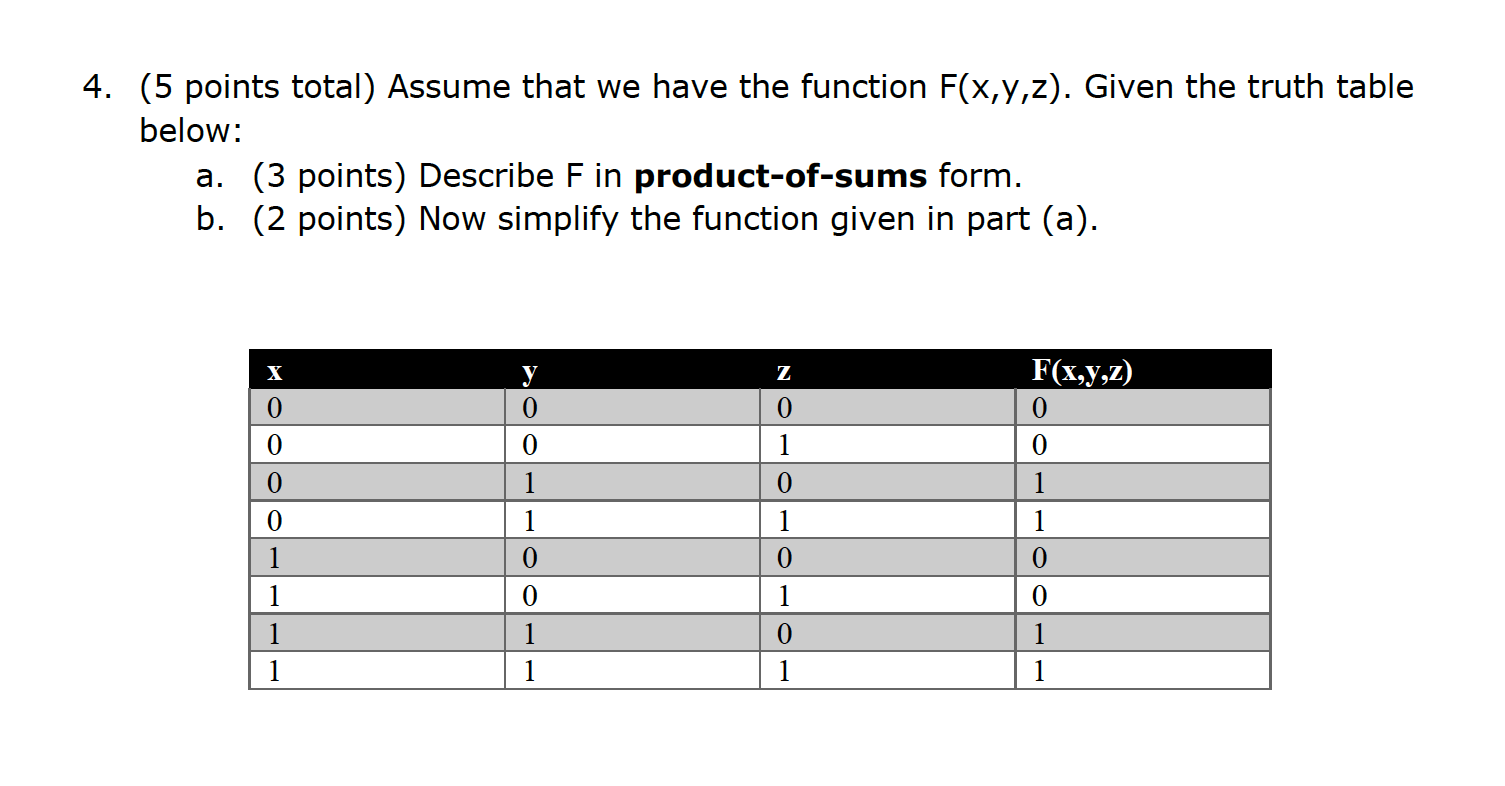 Solved (5 ﻿points total) ﻿Assume that we have the function | Chegg.com