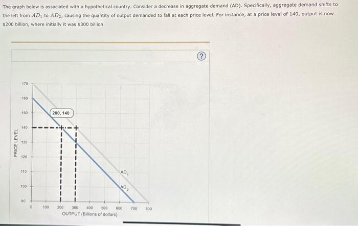 Solved The graph below is associated with a hypothetical | Chegg.com
