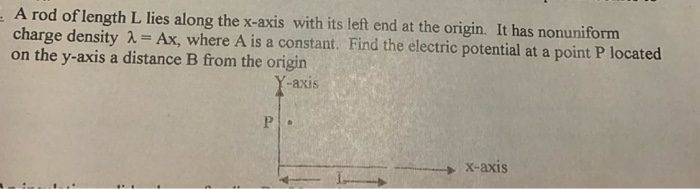Solved A rod of length L lies along the x-axis with its left | Chegg.com