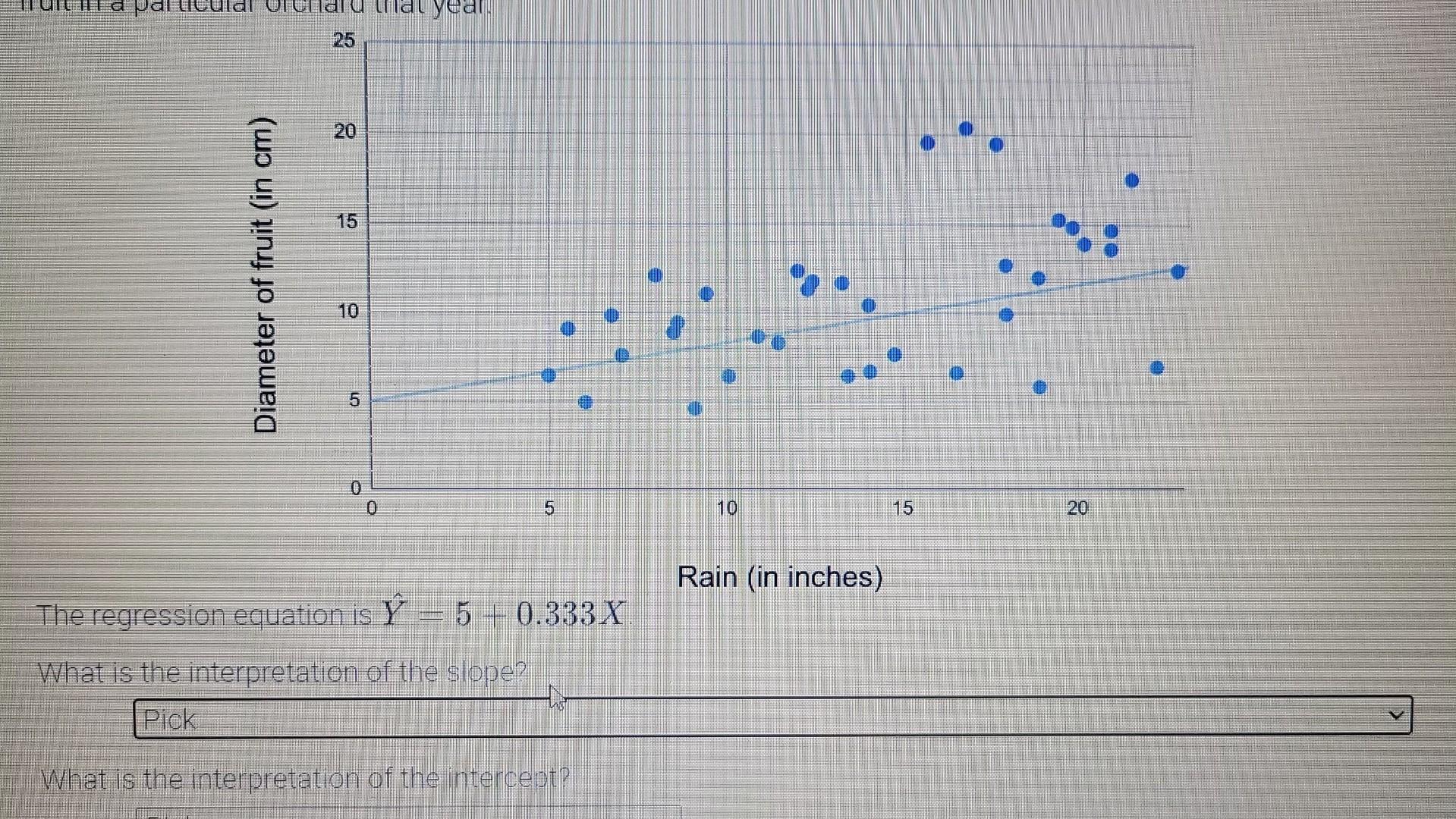 The scatter plot shows the relationship between the | Chegg.com