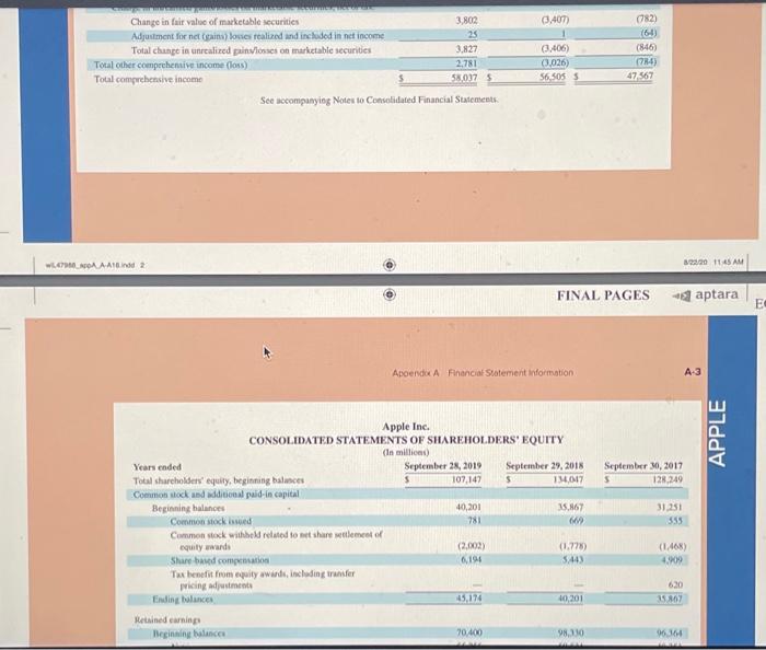 Solved Use Apple's financial statements in Appendix A to | Chegg.com