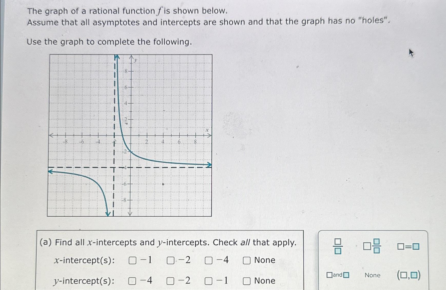 Solved The graph of a rational function f ﻿is shown | Chegg.com