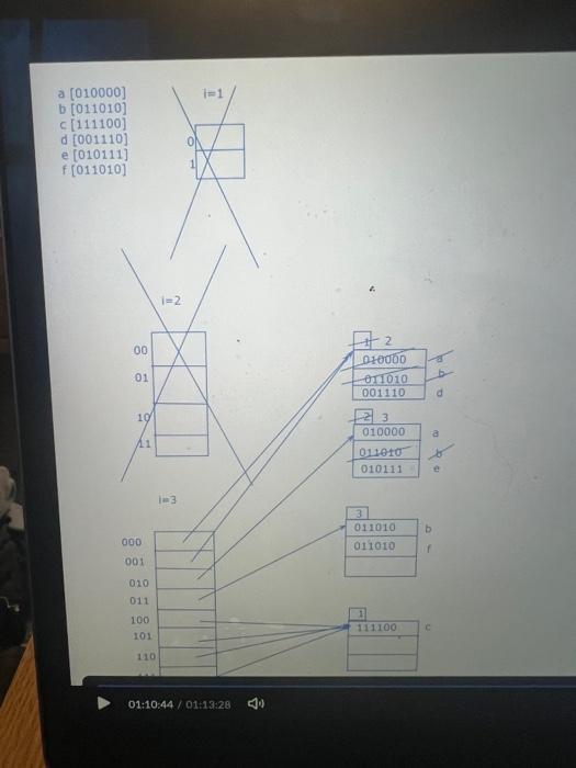 Solved hash strucutre for the first part is provided below | Chegg.com