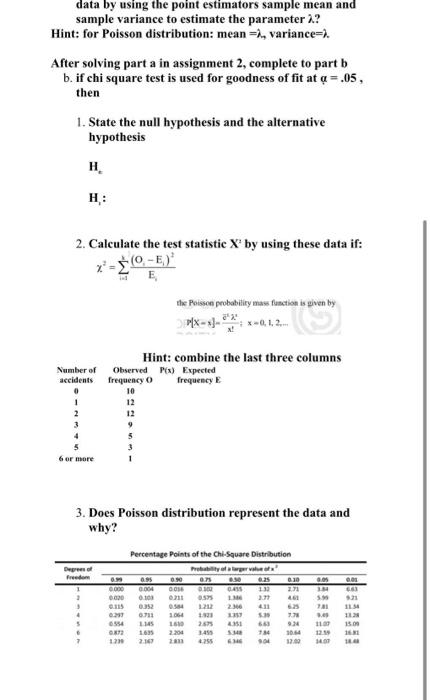 data by using the point estimators sample mean and | Chegg.com